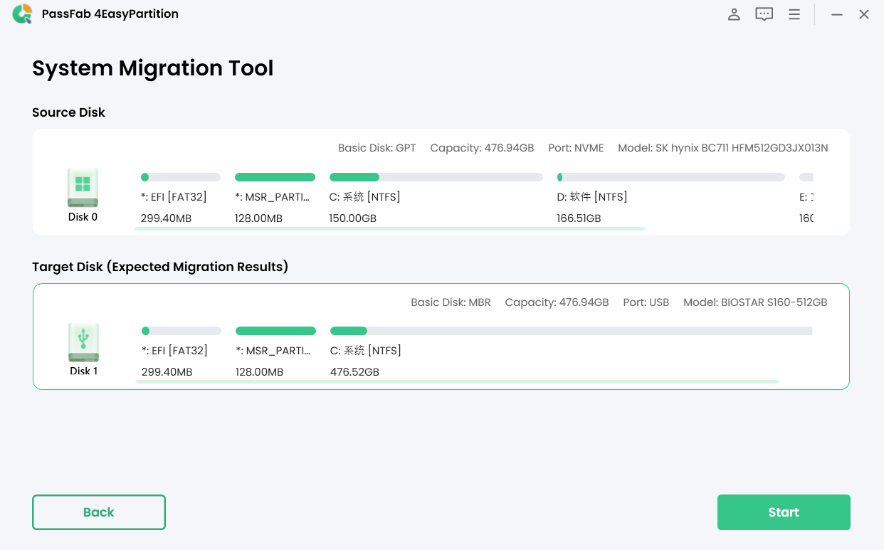 PassFab 4EasyPartition - Migrate Operation System in One Click without Reinstalling system.