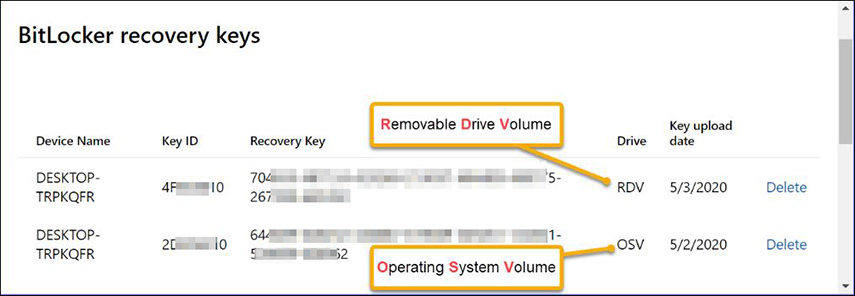 Bugün Bitlocker Kurtarma Anahtarını Almak Için En İyi 6 Yöntem
